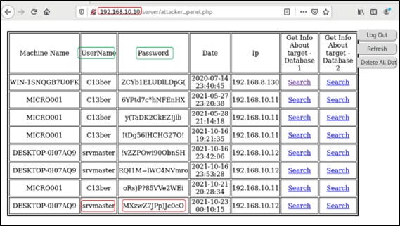 Digital Forensic Analysis Of Ransomwares For Identification And Binary